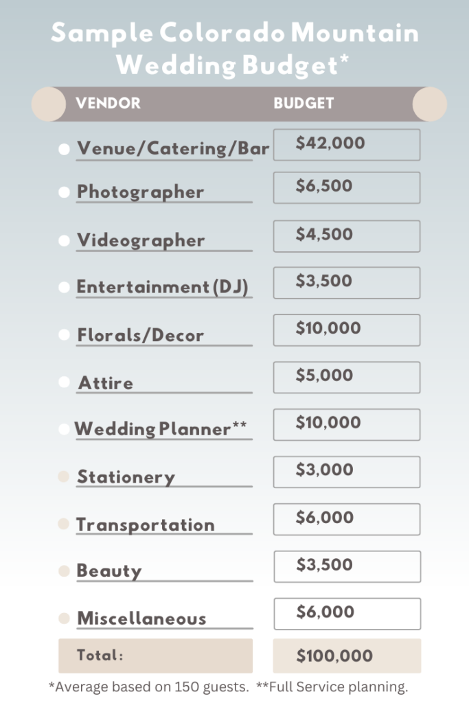 Average cost of a Colorado mountain wedding | TeNeil Hartley Events